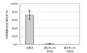 SHARPの銀イオンホース(AS-AG1)の効果は？実際に使ってみた感想 | アルパカ ブログ